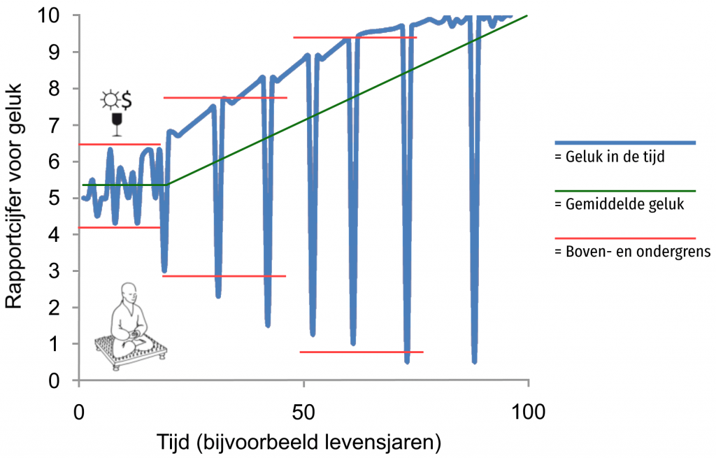 Zen en geluk – Future Minds